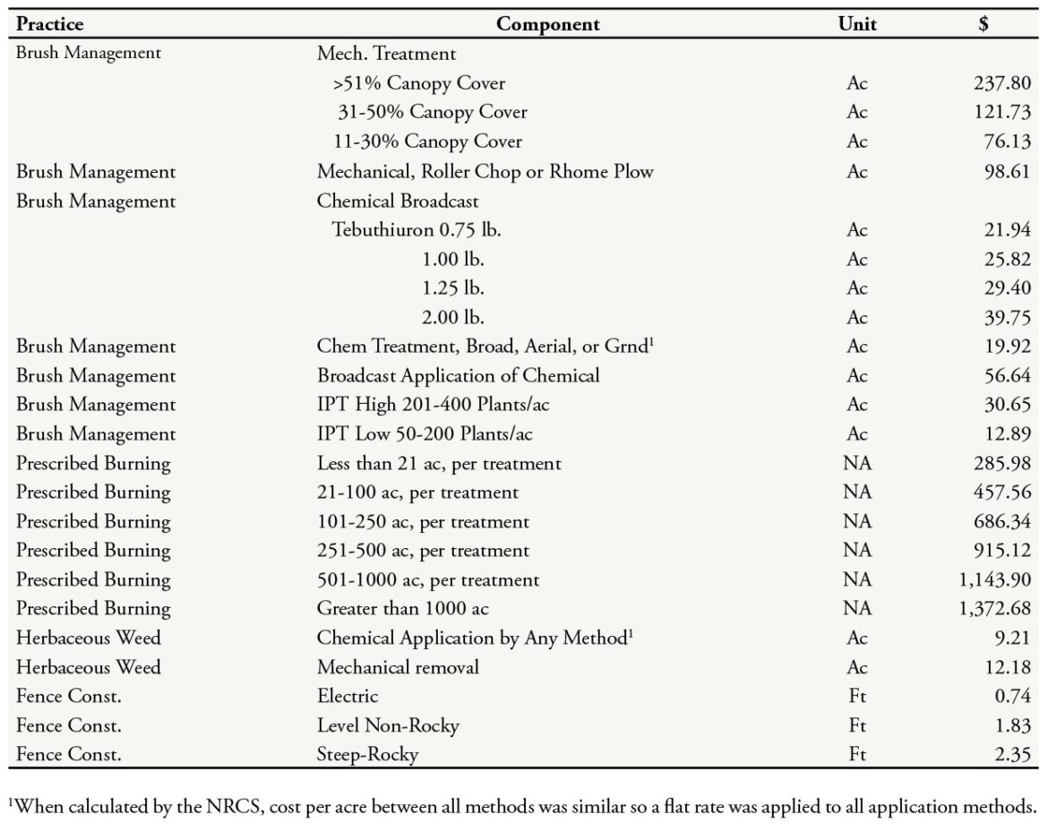 Case Study: Identification of Federal and State Assistance Programs ...